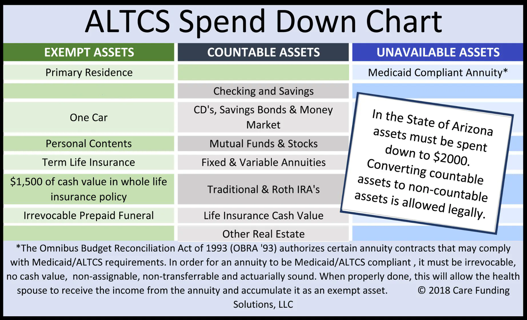 Medicaid Compliant Annuity